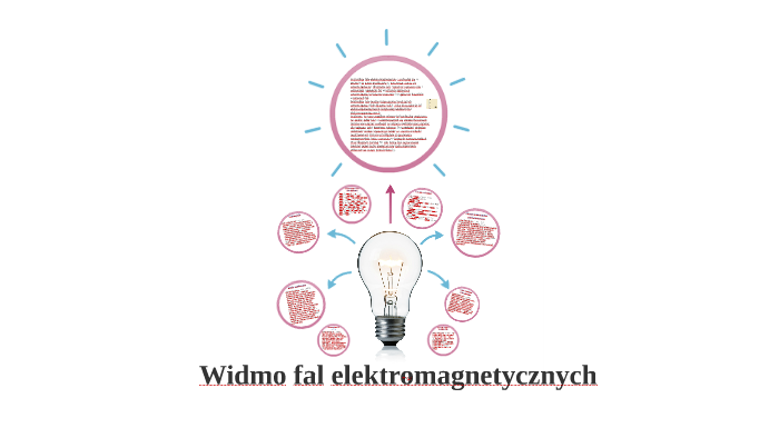 Widmo fal elektromagnetycznych by Gabriela Kozłowska on Prezi