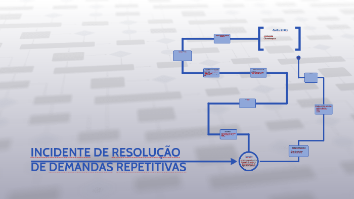 INCIDENTE DE RESOLUÇÃO DE DEMANDAS REPETITIVAS by leticia viana on Prezi INCIDENTE DE RESOLUÇÃO DE DEMANDAS REPETITIVAS by leticia viana on Prezi
