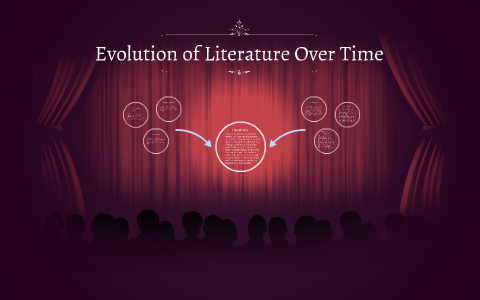 Evolution of Literature Over Time by Abby St on Prezi