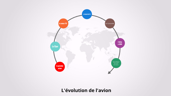 L'évolution de l'avion by Arthur Maleyran on Prezi