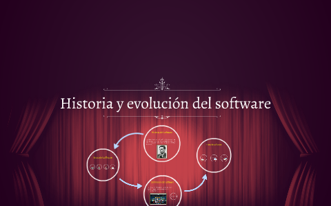Historia y evolución del software by jair lule on Prezi