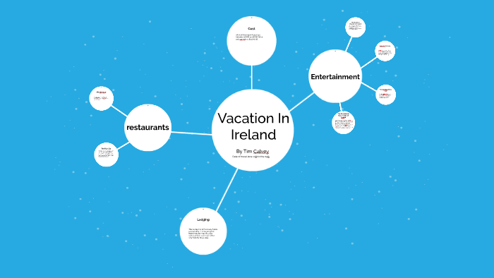 Vaca In Ireland by tim calvey on Prezi
