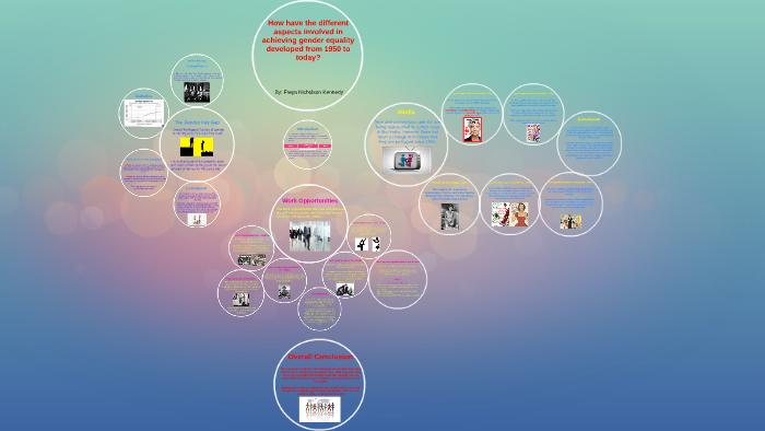 Personal Project by Freya Nicholson Kennedy on Prezi