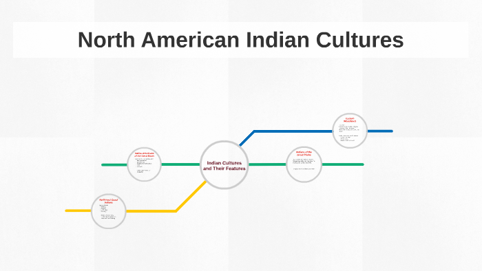 North American Indian Cultures by Stephen Arensberg on Prezi