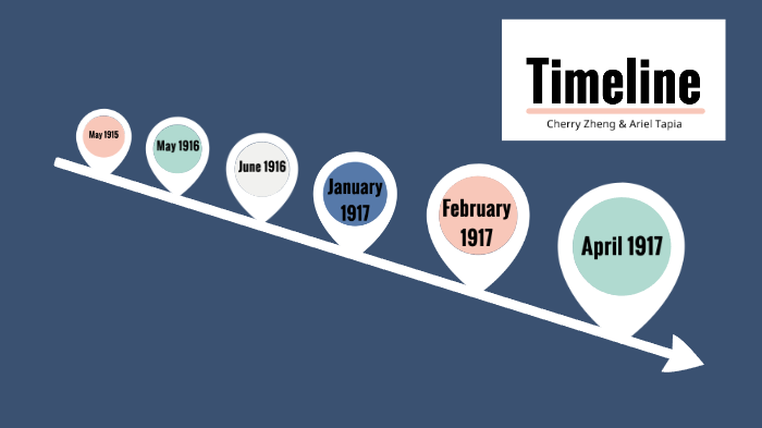 U.S WWI Timeline by Cherry Zheng on Prezi