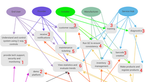 Design Sprint Map by Ashley Mikkola on Prezi Design