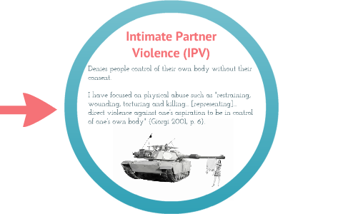 I3 Theory by Damien Miles on Prezi