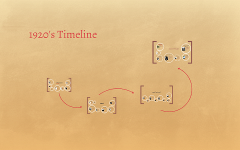 1920's Timeline by Zoe McLaughlin on Prezi