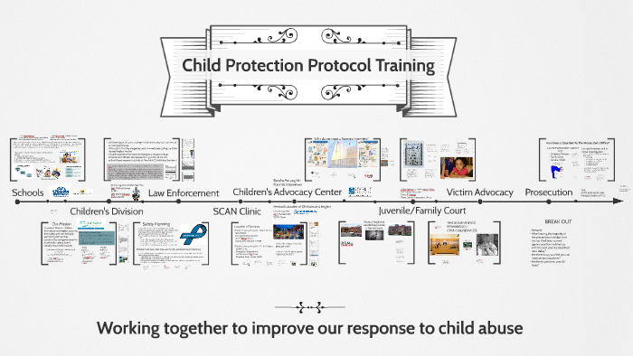 Child Protection Protocol Training by Gwen OBrien on Prezi