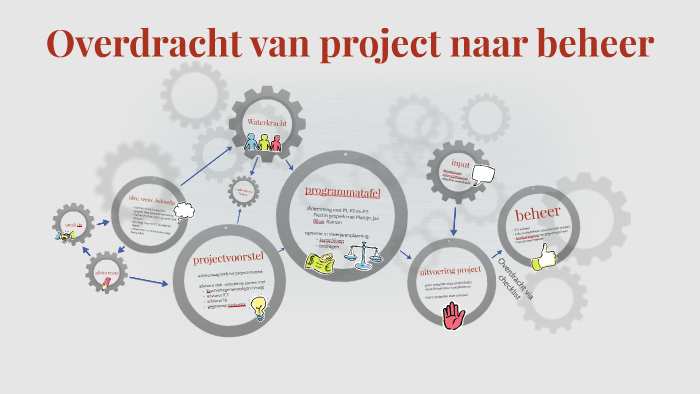 Overdracht project beheer by f b on Prezi