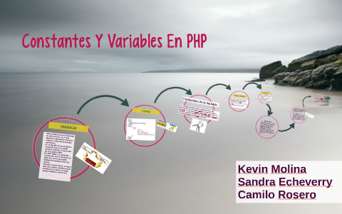 Constantes Y Variables En PHP by kevin andres on Prezi