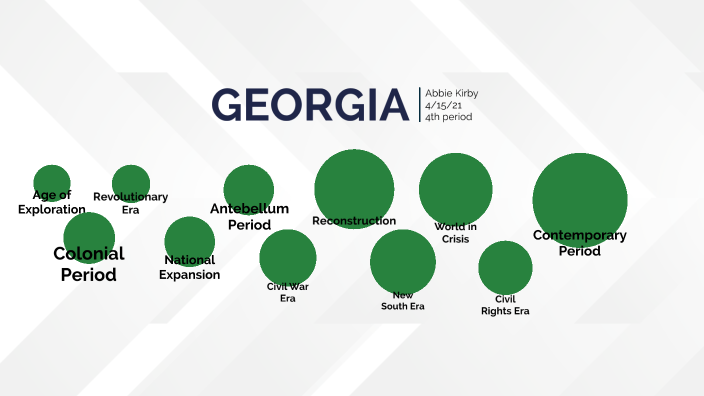 -Timeline of Georgia's Major Events- by Abbie Kirby on Prezi