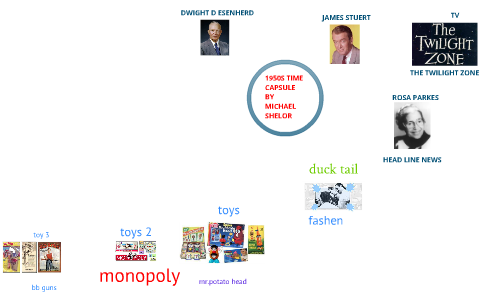 time capsule 1950s by michael shelor on Prezi