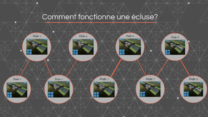 Comment fonctionne une écluse? by Marianne Alice on Prezi