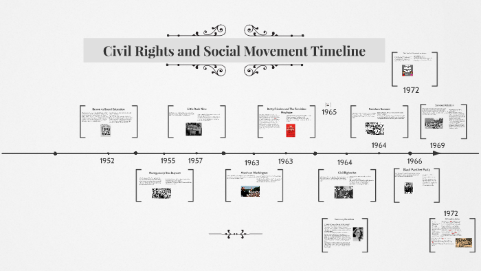 Civil Rights and Social Movement Timeline by Ariam Hashel on Prezi
