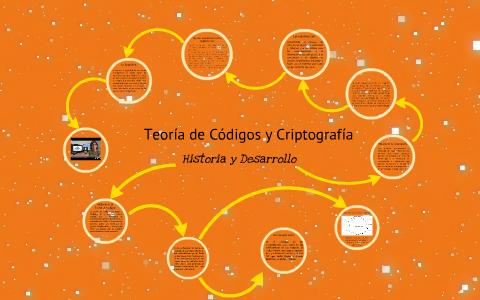 Teoria de Codigos by Alberto Camacho Alvarez on Prezi