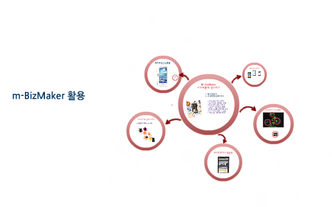 M-BizMaker by Gyesoon Song on Prezi