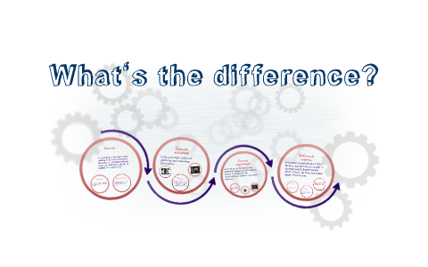 What's the difference? by on Prezi