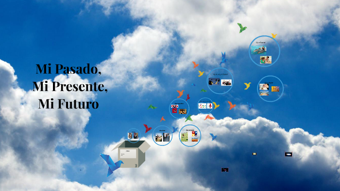 Mi Pasado,Mi Presente, Mi Futuro by Liliana Gomez on Prezi