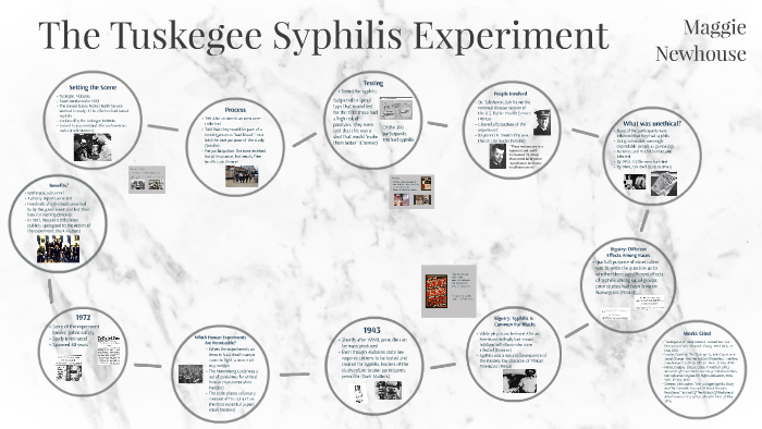 The Tuskegee Syphilis Experiment by Maggie Newhouse on Prezi