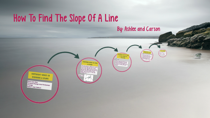 Different ways to describe a slope by Ashlee lasalle wilson