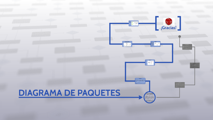 DIAGRAMA DE PAQUETES by Sammy Torres on Prezi