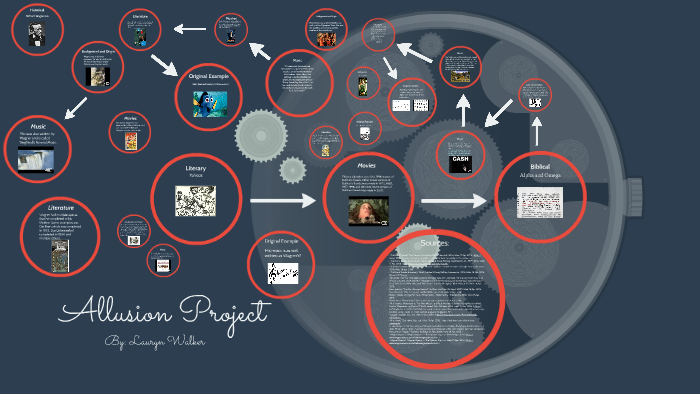 Allusion Project by Lauryn Walker on Prezi
