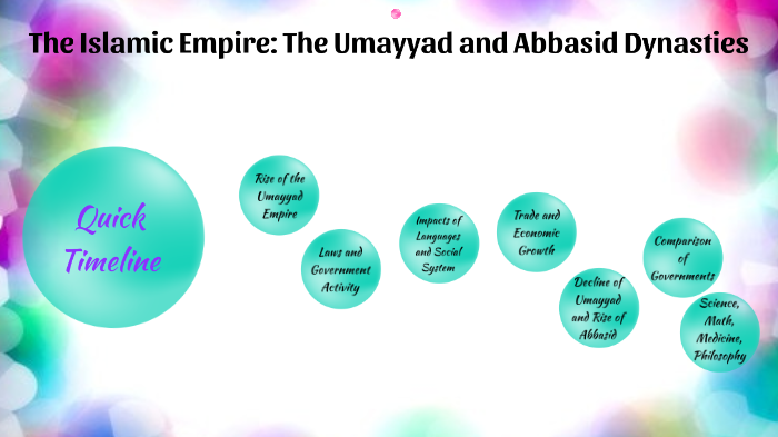 Islamic Empire: The Umayyads and Abbasids by Swiftmish :) on Prezi