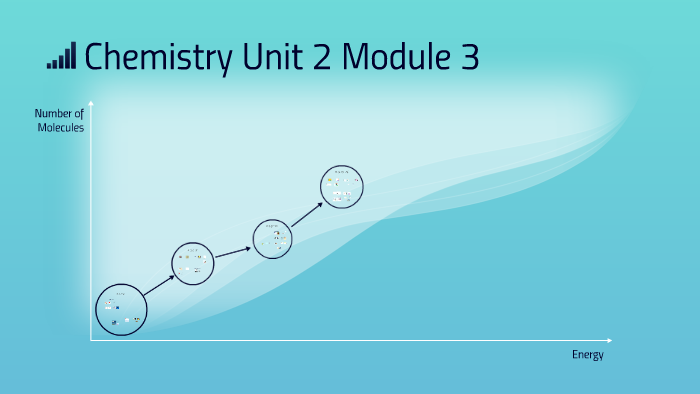 Chemistry Unit 2 Module 3 by Mikaela D'Arcy-Smith on Prezi
