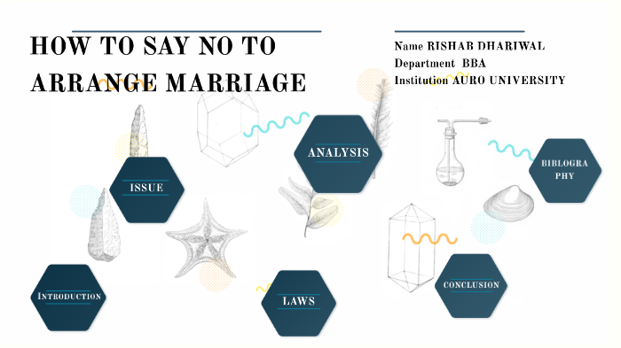 how to say no to arrange marriage by Simran Dhariwal on Prezi