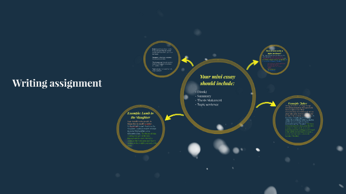 Writing a mini essay by on Prezi