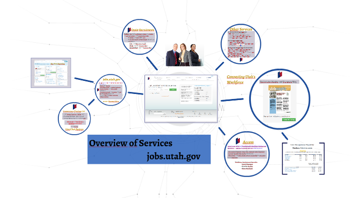 Overview of Services to Employers by Brandon Haslam on Prezi