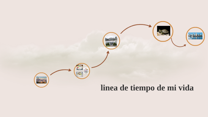 linea de tiempo de mi vida by jessica Baez on Prezi