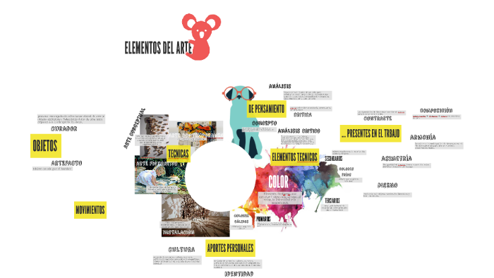 ELEMENTOS DEL ARTE by on Prezi