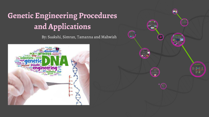 Genetic Engineering Procedures and Applications by Saakshi Khosla on Prezi