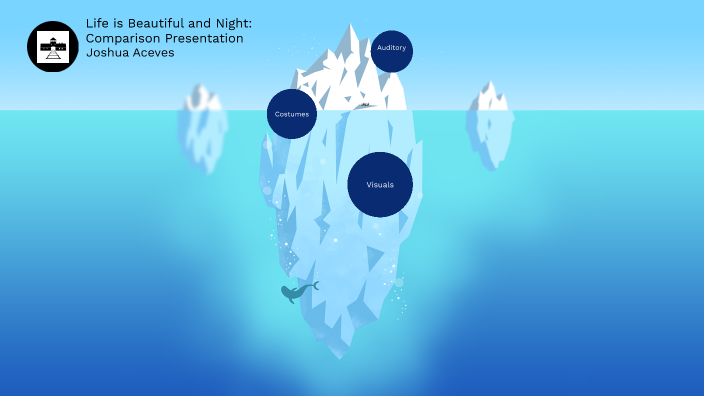 Life is Beautiful and Night: Comparison Presentation by joshua Aceves ...