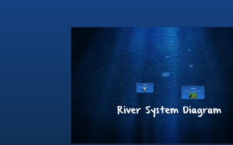 River System Diagram by Cece Zemke on Prezi