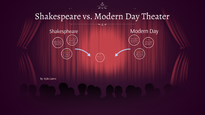 Shakespearean Theatre vs. Modern Day Theatre by Kylie Lamm on Prezi