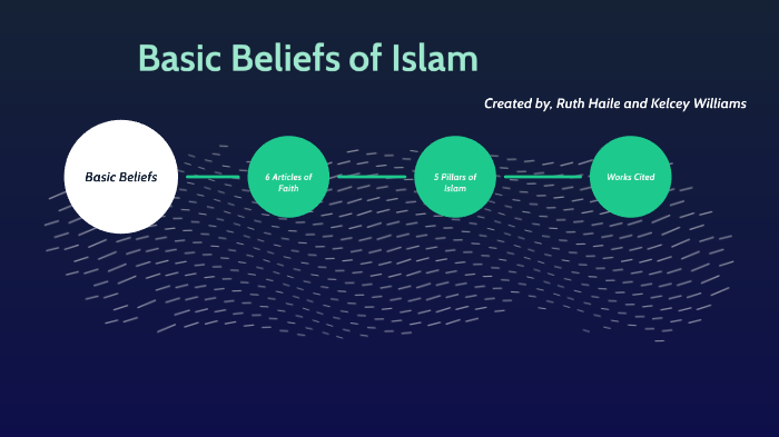 Basic Beliefs of Islam by Ruth Haile on Prezi