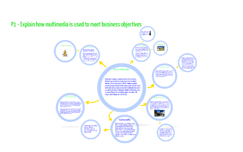 P1 - Explain how multimedia is used to meet business objectives by Kyle ...