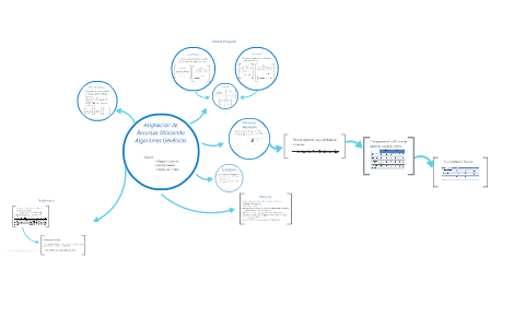 Algoritmos Genéticos by david duprat on Prezi
