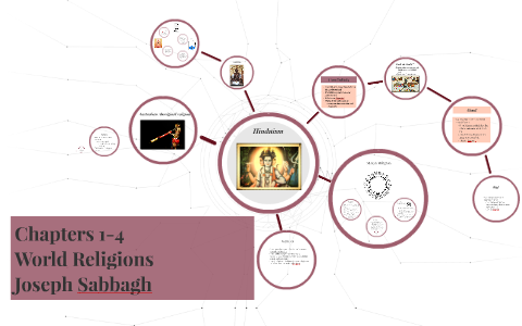 Chapters 1-4 by Joseph Sabbagh on Prezi