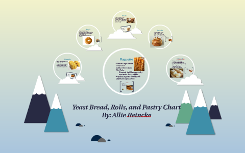 Yeast Bread, Rolls, and Pastry Chart by Allie Reincke on Prezi