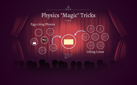 Physics "Magic" Tricks by Candace Le on Prezi