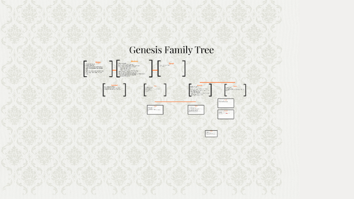 Genesis Family Tree w/ Notes by Brendan Nieukirk on Prezi