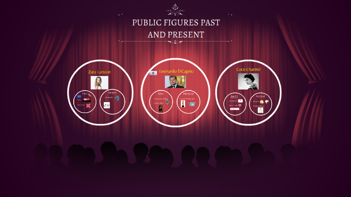PUBLIC FIGURES PAST AND PRESENT by on Prezi
