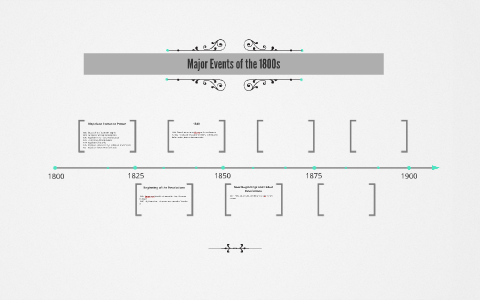 Major Events of the 1700s-1900s by Lilly Penick on Prezi