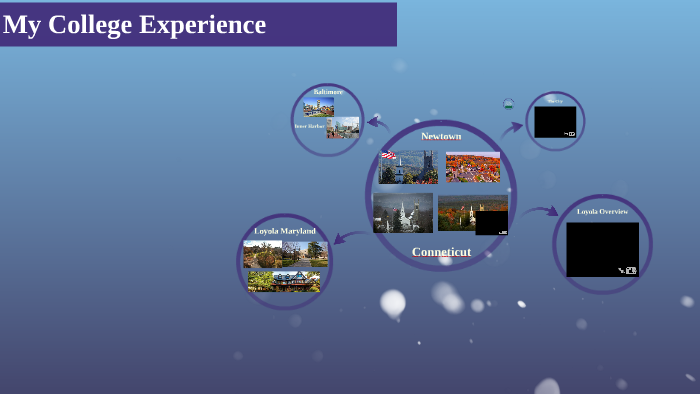 My College Experience by ava corso on Prezi