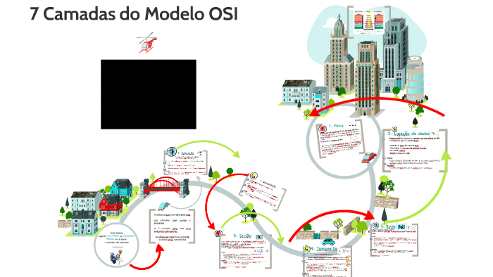 7 Camadas do Modelo OSI by Carla Granadeiro on Prezi