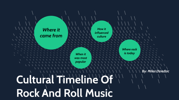 Cultural Timeline Of Rock And Roll Muisc by miles dziedzic on Prezi